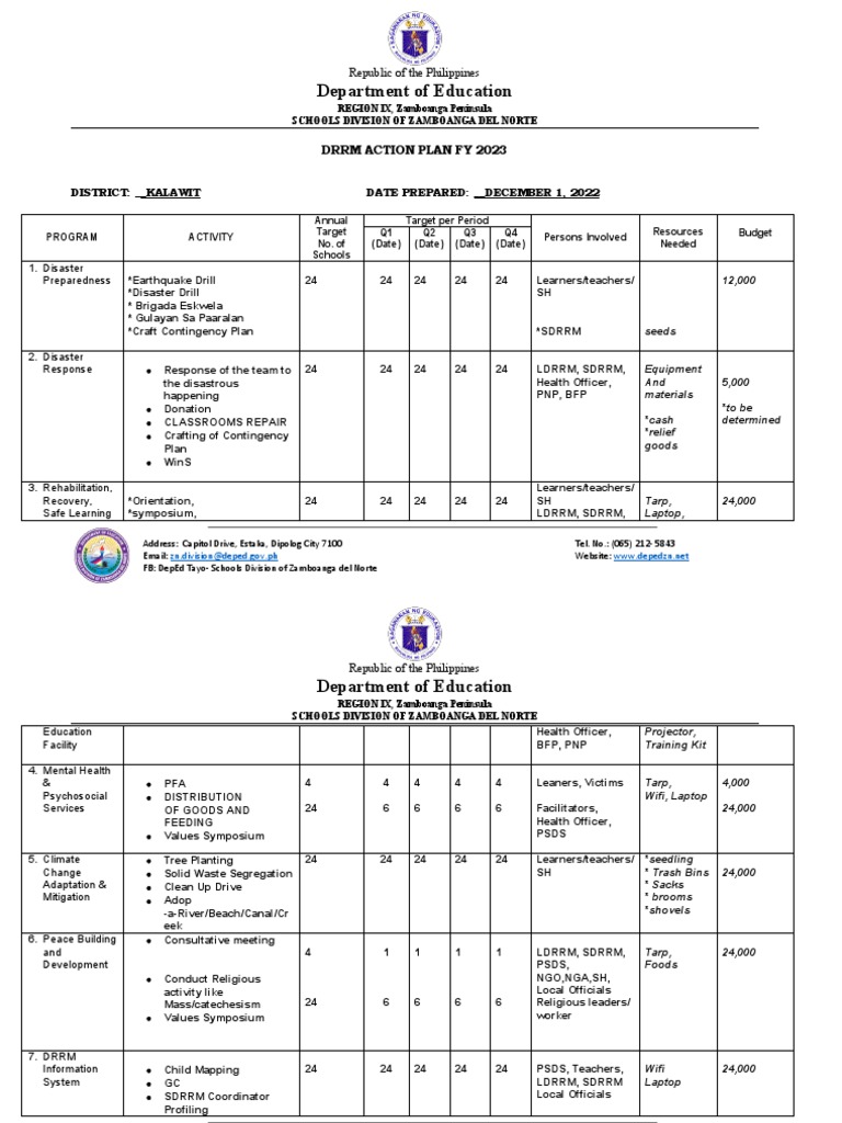 DRRM Action Plan Fy 2023 | PDF
