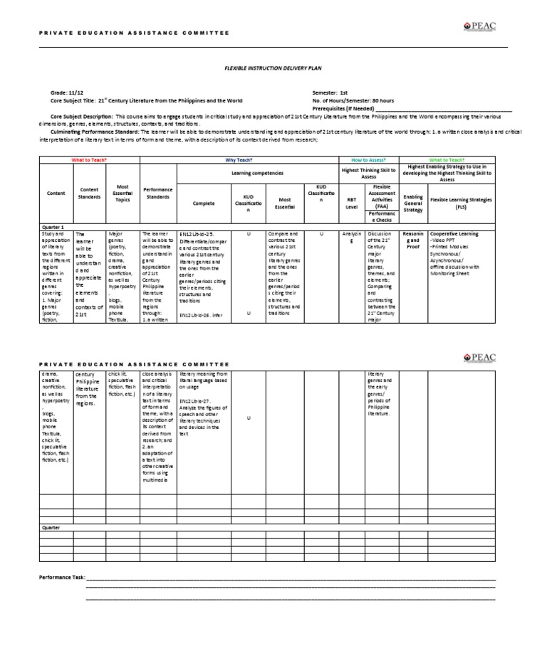 FIDP Template | Download Free PDF | Genre | Learning