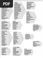 Planning and Design Guidelines For General Clinical Laboratory | PDF