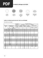 Tabla DIN 43671 | PDF