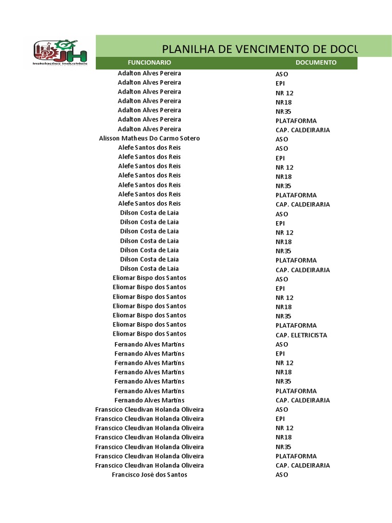 Planilha de Controle de Validade | PDF