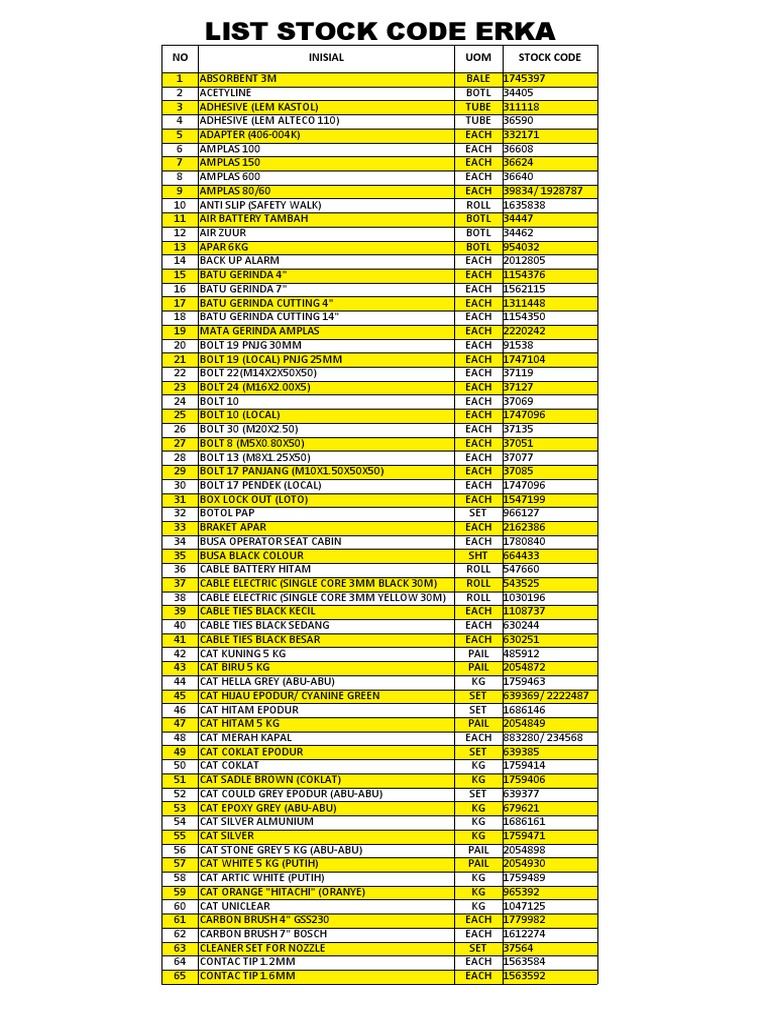 List Stock Code Erka 2021-HP | PDF | Joining | Building Materials