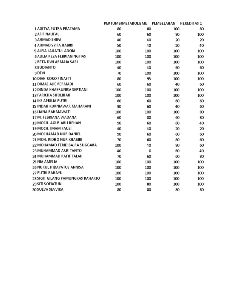 Xii Ip | PDF Xii Ip | PDF