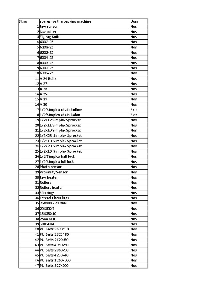 Spares List Machines | PDF | Manufactured Goods