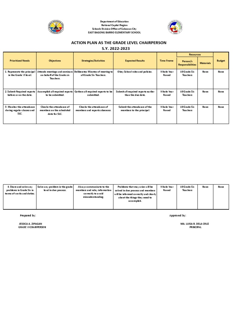 Action-Plan - Chairmanship A.Y 2022-2023 | PDF