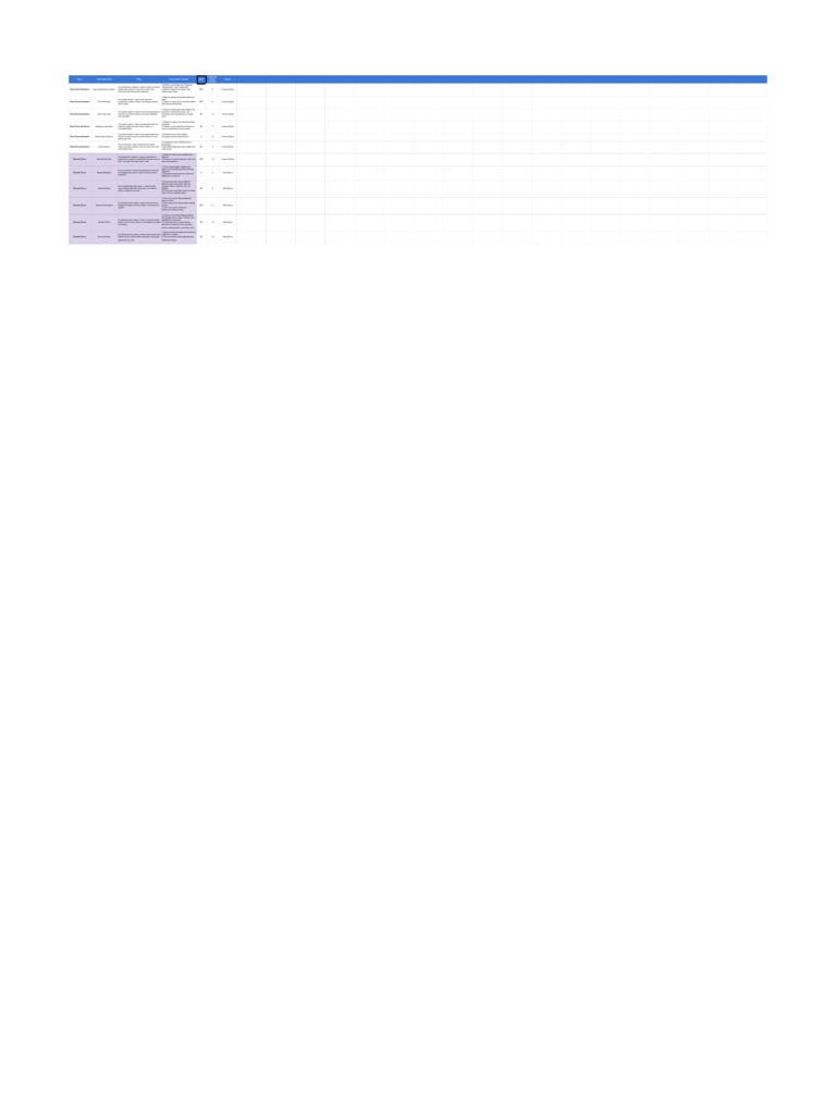 Activity Template: Sprint Backlog | PDF | Bonsai | Trees