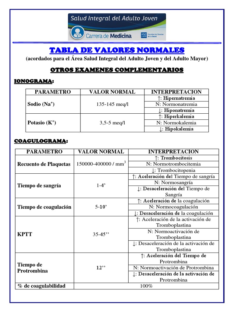 Iono y Coagulograma | PDF | Sangre | Biología Molecular