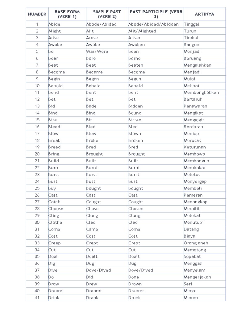 Irregular Verbs Lengkap | PDF