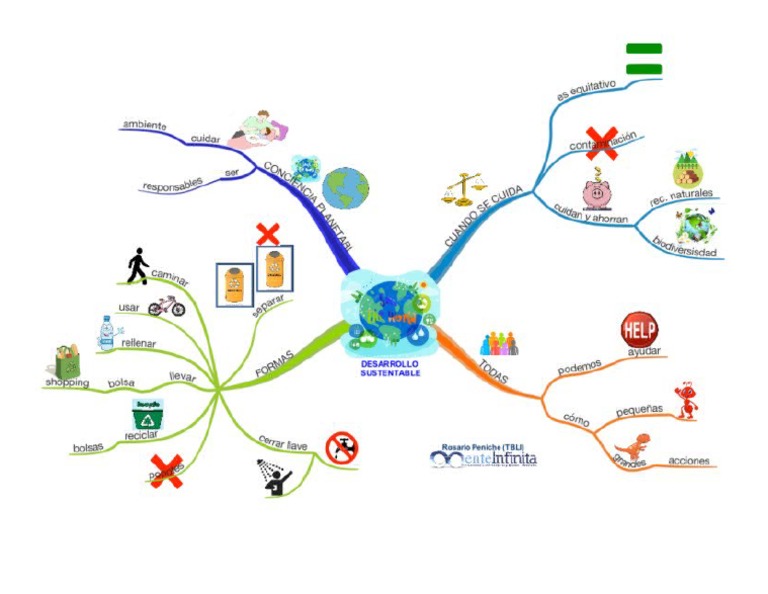 Desarrollo Sustentable Pdf