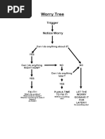 CBT Social Anxiety Formulation | PDF