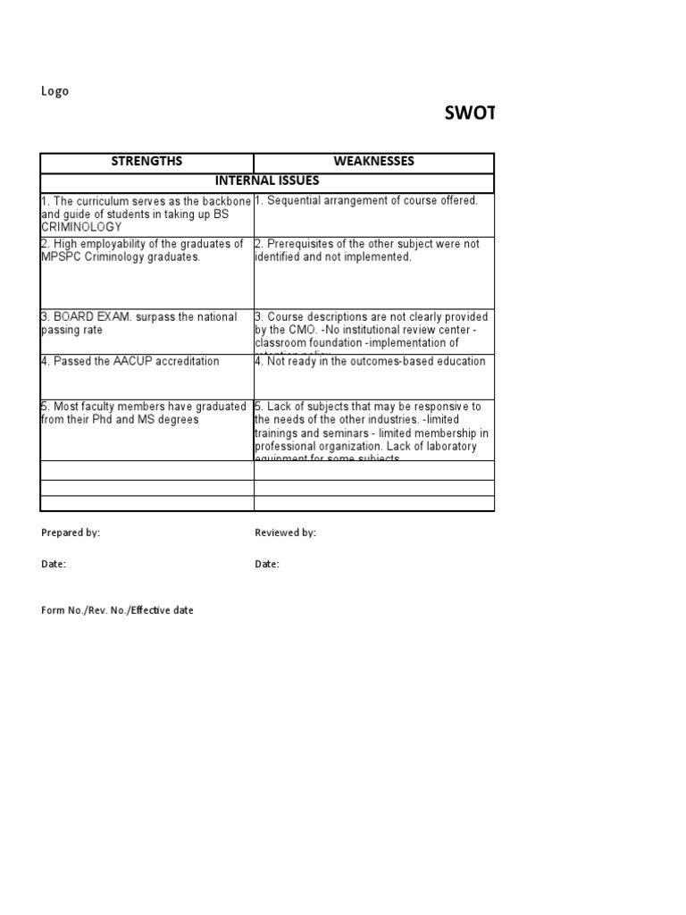 SWOT Analysis - Service | PDF | Swot Analysis | Curriculum
