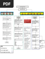 Incident Reporting Flow Chart | PDF | Occupational Safety And Health ...