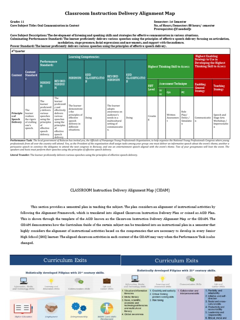 CIDAM - Sample | Download Free PDF | Learning | Educational Assessment