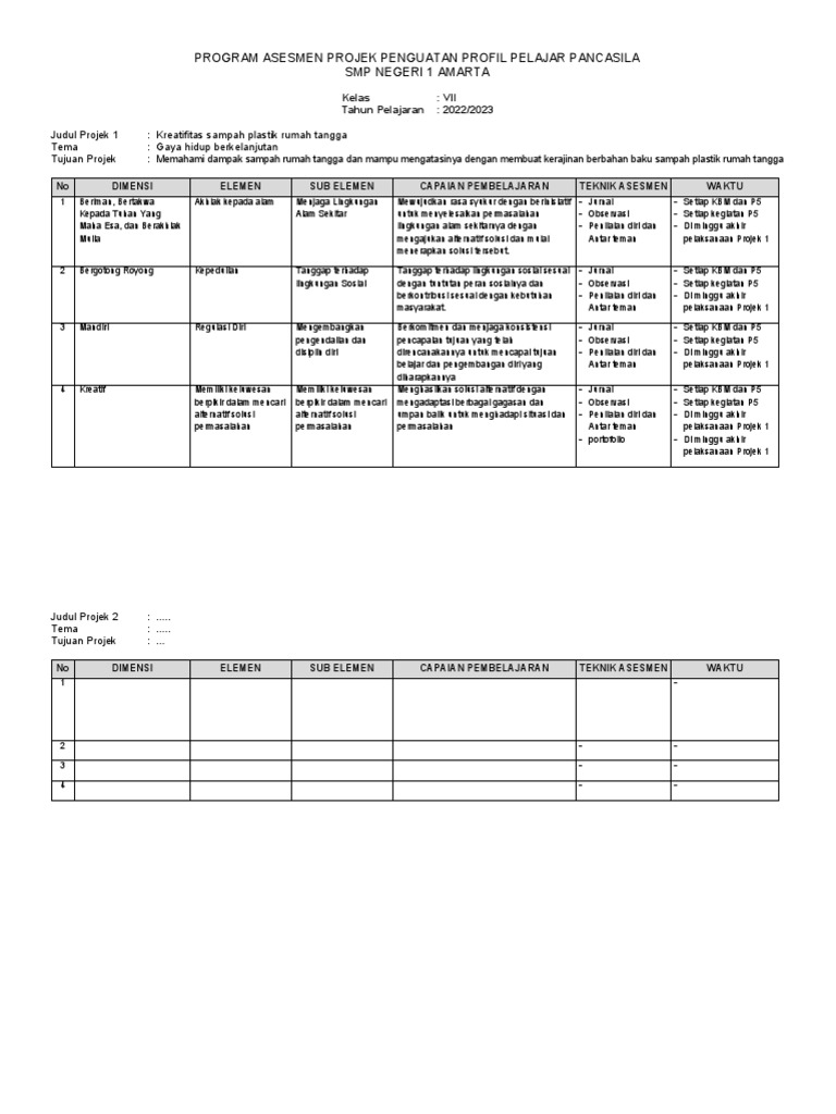 Contoh Program Asesmen P5 | PDF