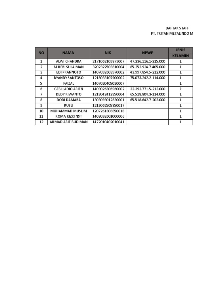 Daftar NPWP Pekerja TMM | PDF