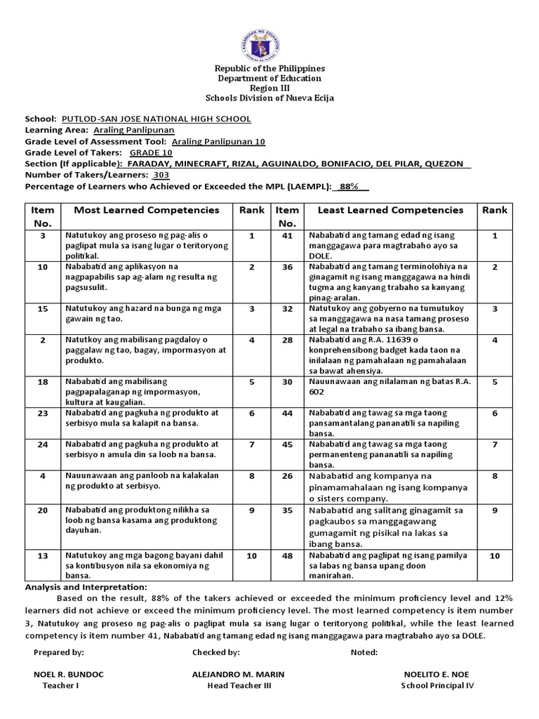 QUARTER - 2 - Ar - Pan 10 - Most Least Learned Competencies | PDF