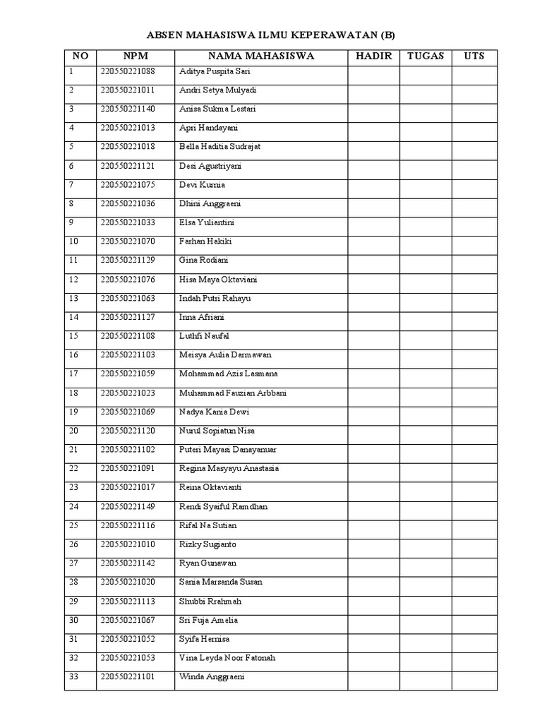 Absen Kelas Ikp 1B | PDF