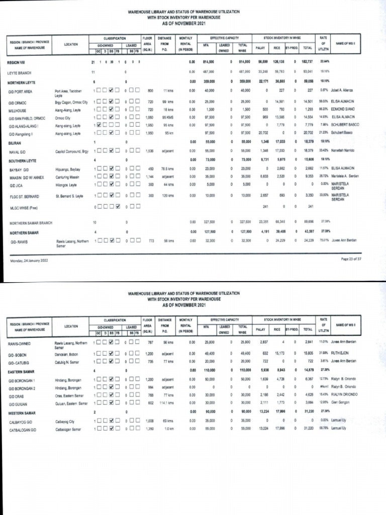 Nfa Warehouses Reg8 | PDF