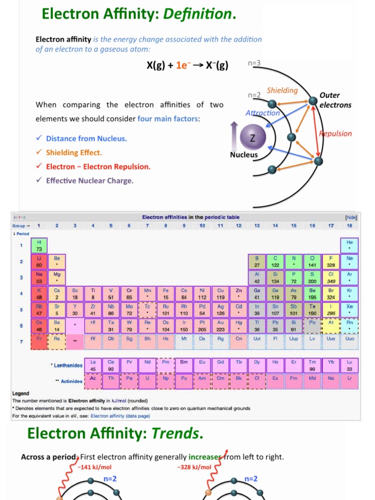 Electron Affinity | PDF