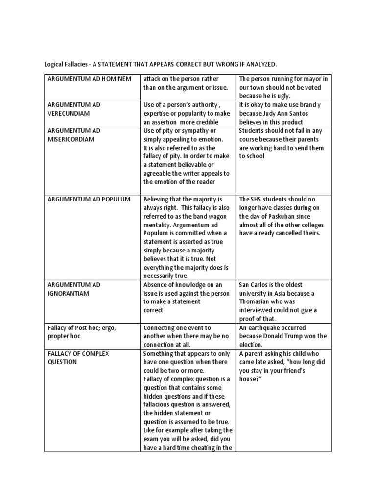 Logical Fallacies | PDF
