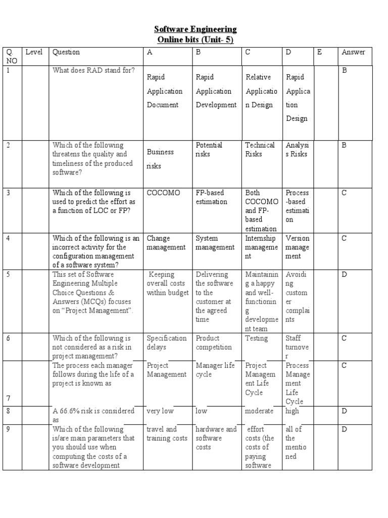 Se Bits Unit Bit 5 | PDF | Risk | Software Engineering