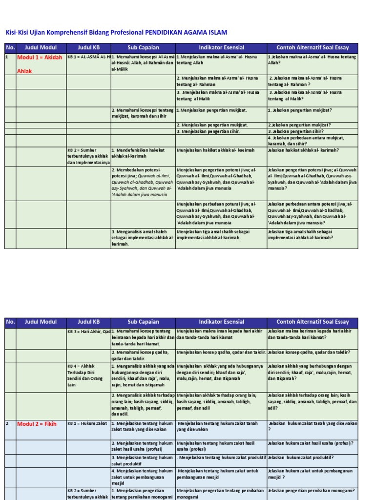 Mapel Pai - Kisi Kisi Komprehensif - Bidang Profesional | PDF | Kajian Bahasa Asing | Agama ...