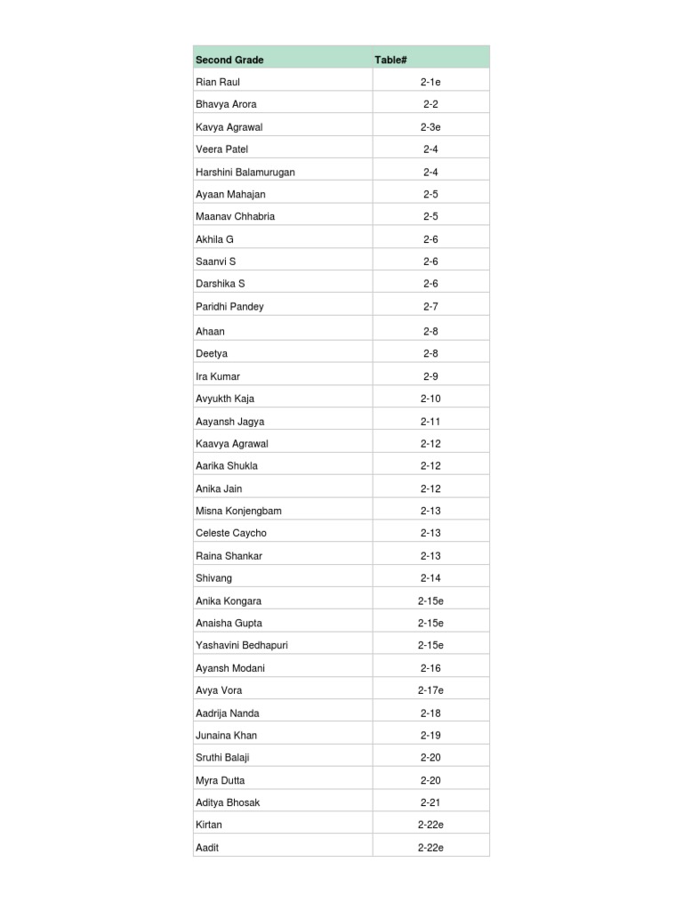 KG-2 Table Assignments | PDF