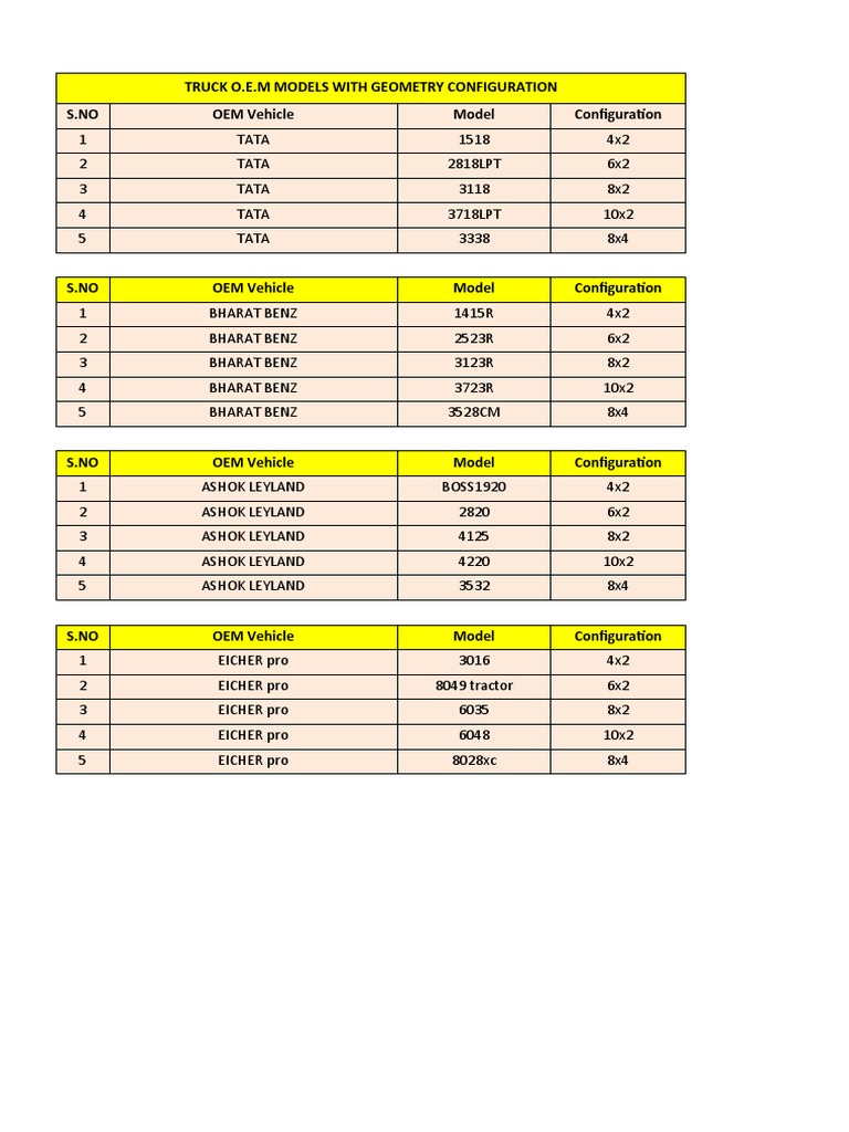 Truck OEM Models and Tyre Options | PDF | Technology & Engineering