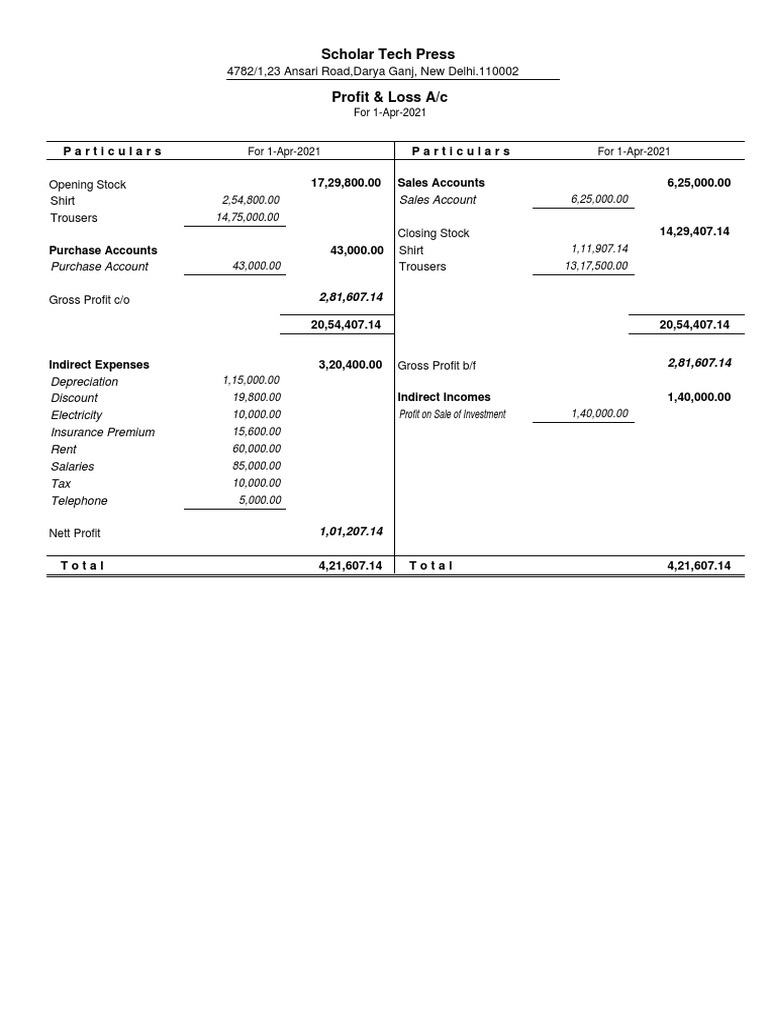Scholar Tech Press: Particulars Particulars 17,29,800.00 Sales Accounts ...