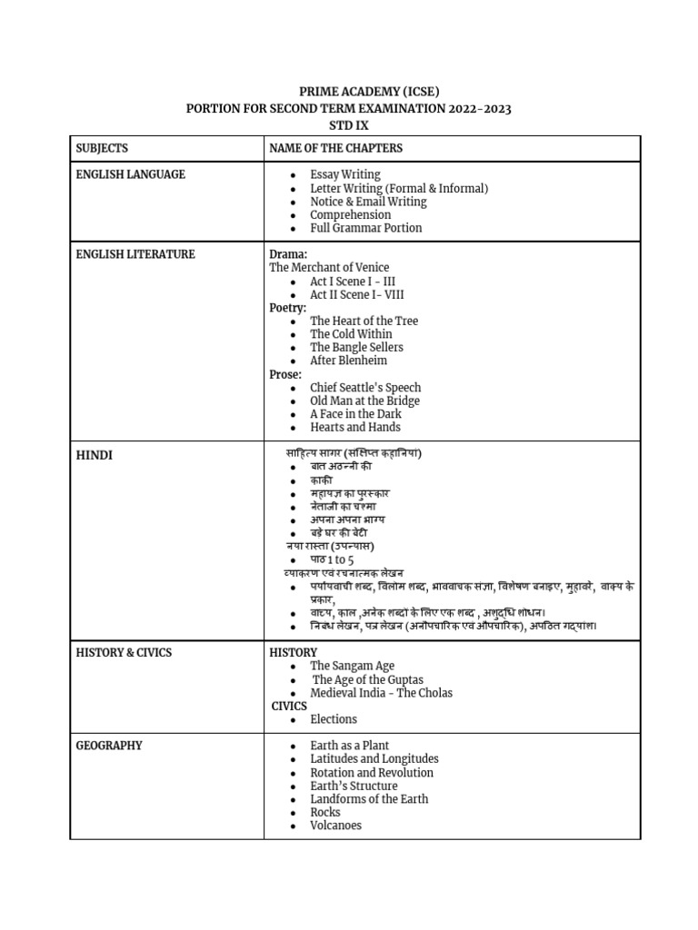 Prime Academy ICSE Std IX 2nd Term Exam Portion 2022-23 | PDF | Water | Chemistry