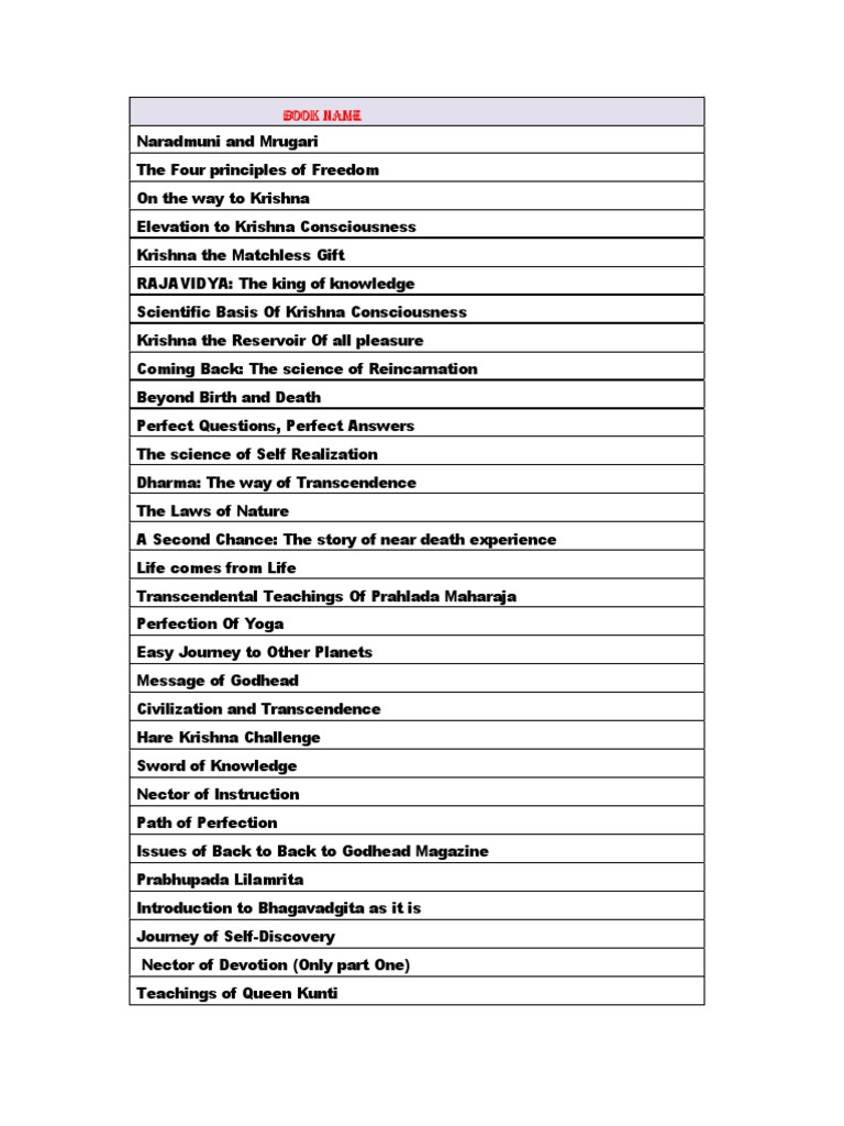 Book Reading Sequence | PDF