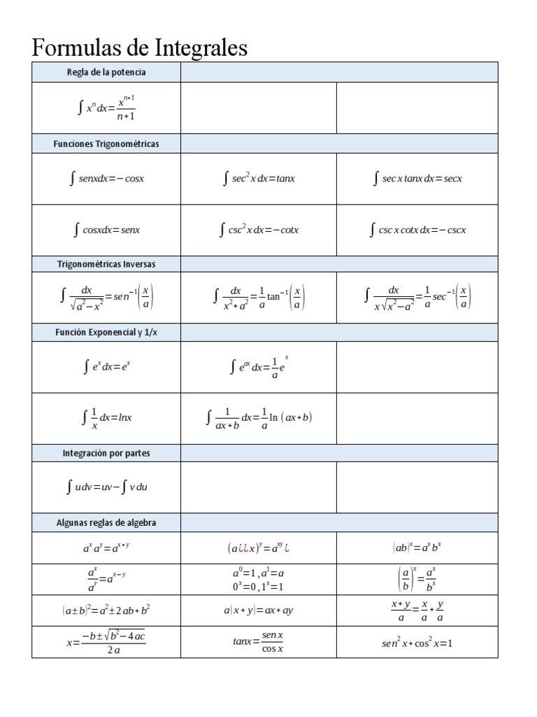 Formulas de Integrales para Examen | PDF | Integral | Análisis