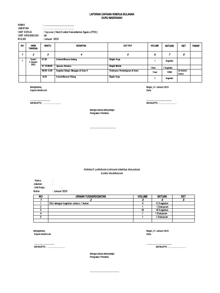 Laporan Capaian Kinerja Januari 2023 | PDF