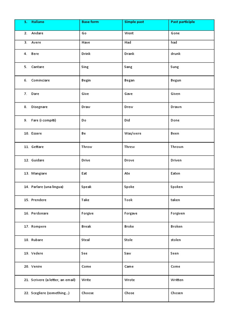 Paradigms General Revision Pdf 