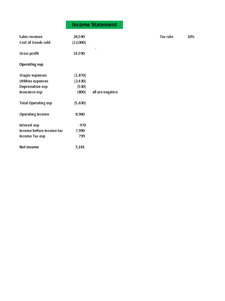 Sample of Income Statement | PDF