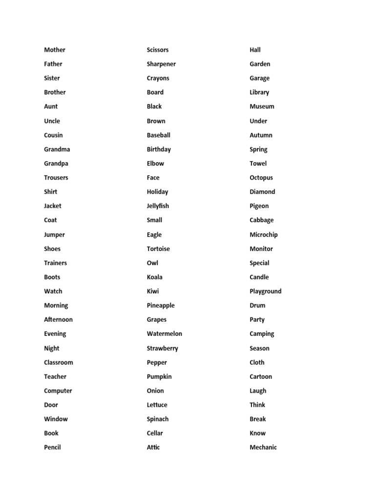 Spelling Bee Final Word List | PDF