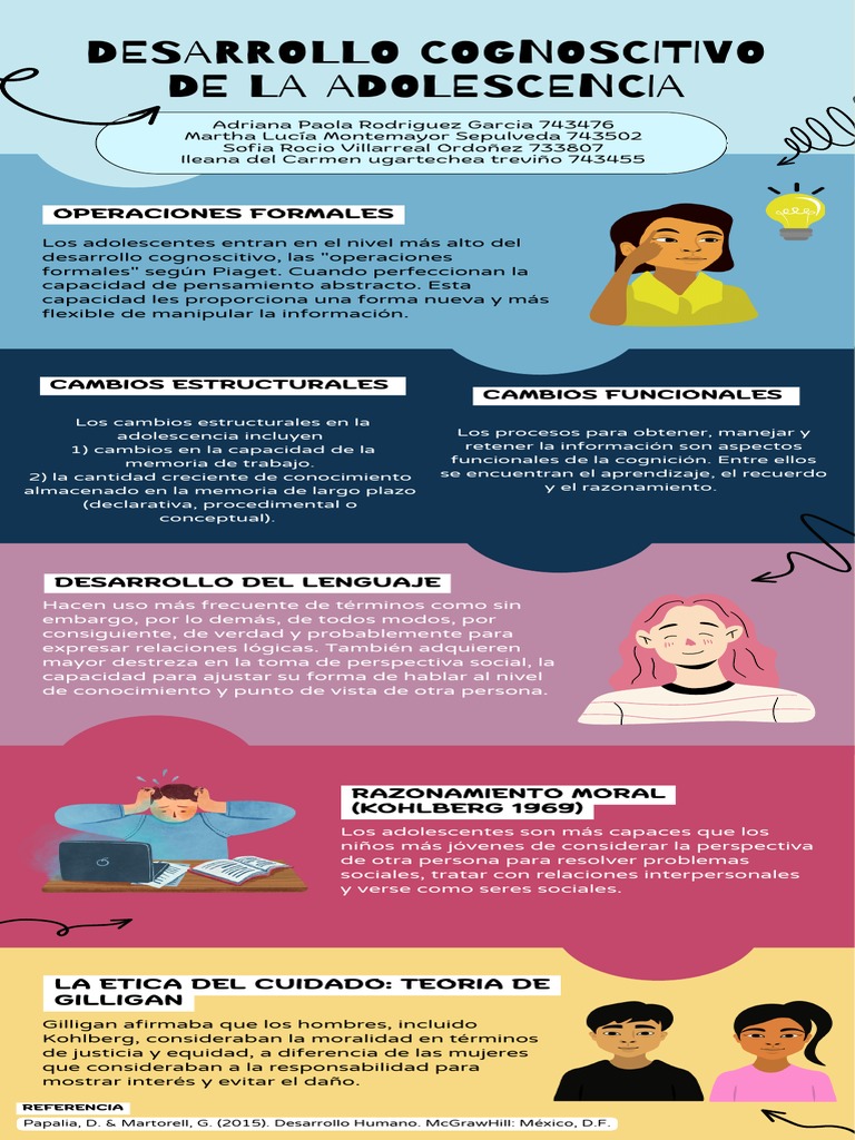 Desarrollo Cogn Adolescencia PDF Desarrollo Cognitivo Conceptos