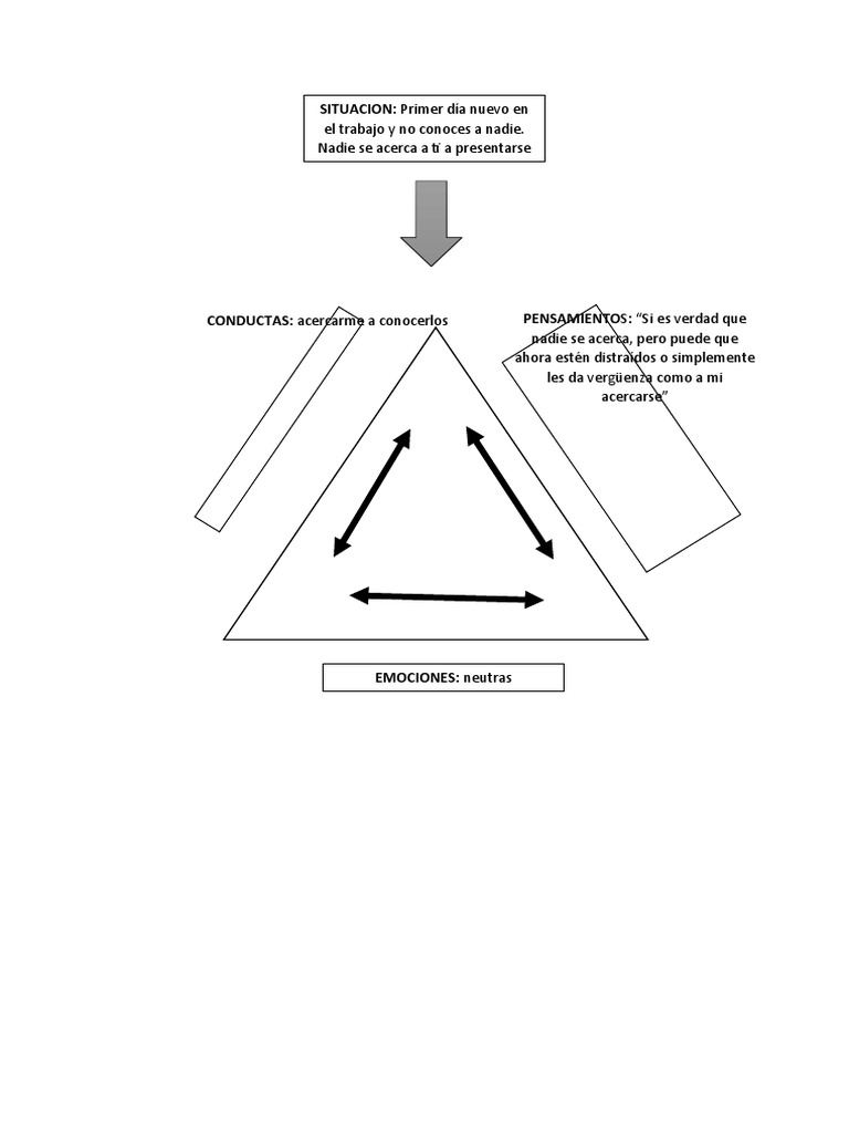 Triangulo Pensamiento Emocion Conducta Pdf