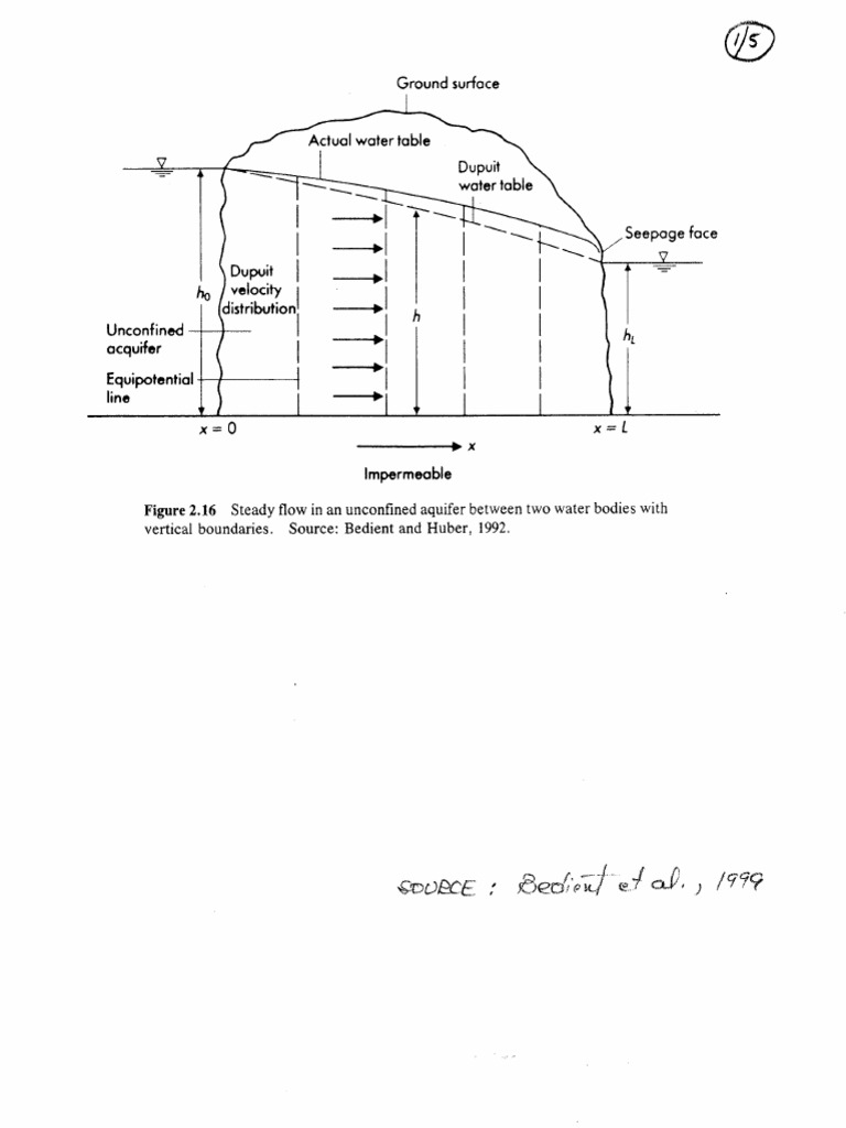 Dupuit Forchheimer Assumptions and Solutions | PDF