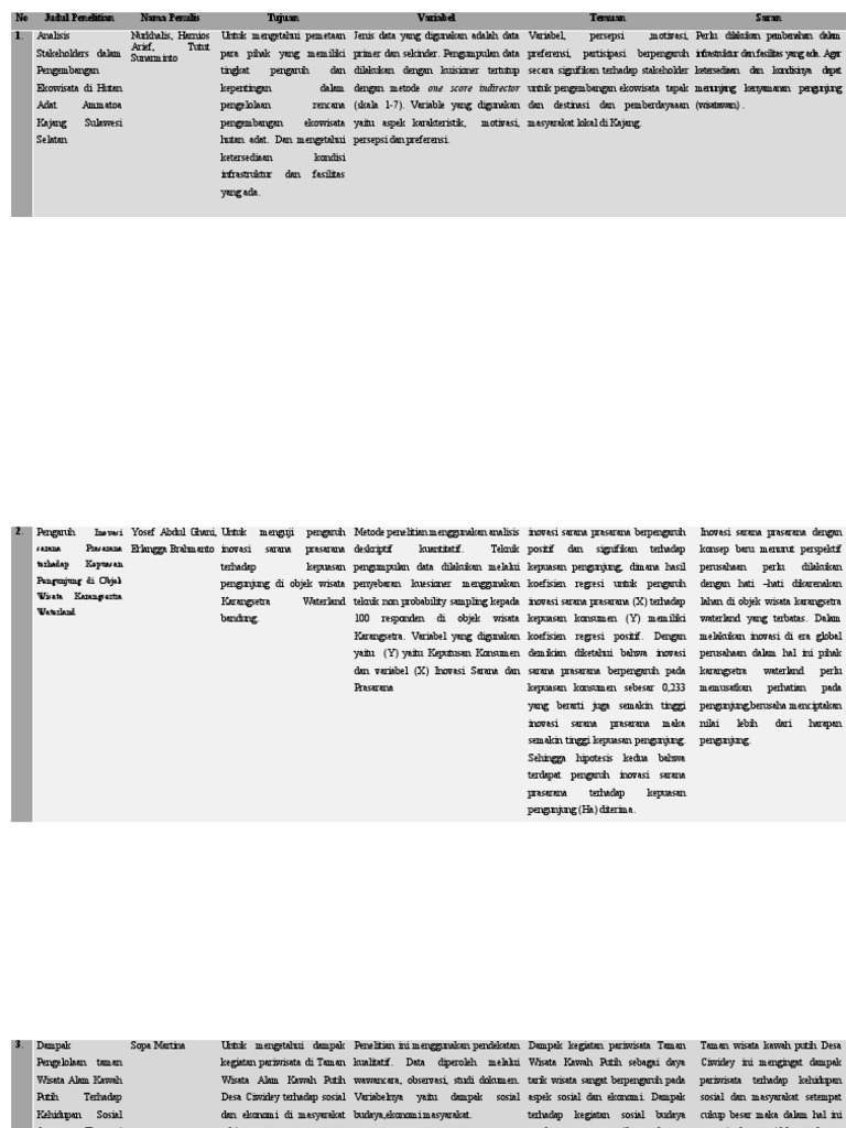 Mapping Jurnal Pariwisata | PDF
