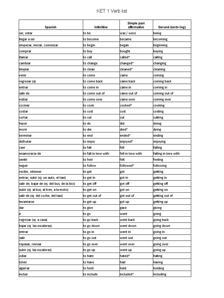 KET 1 Verb List | PDF | Linguistic Typology | Syntactic Relationships