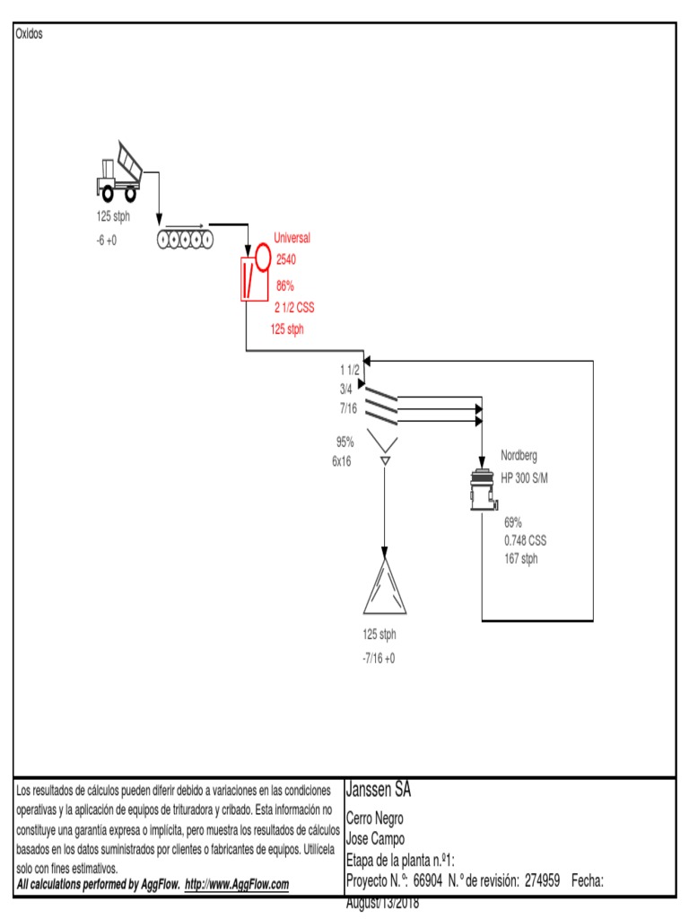Cerro Negro HP300 Aggflow | PDF