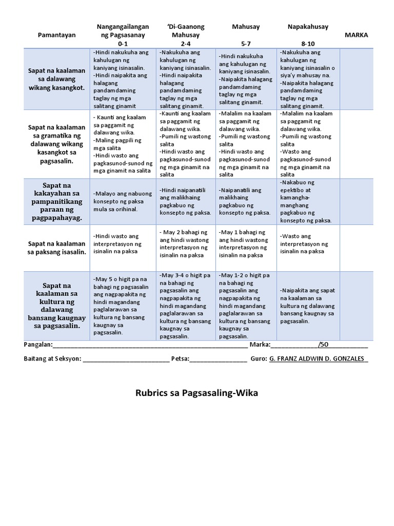 Rubrics Pagsasaling-Wika | PDF
