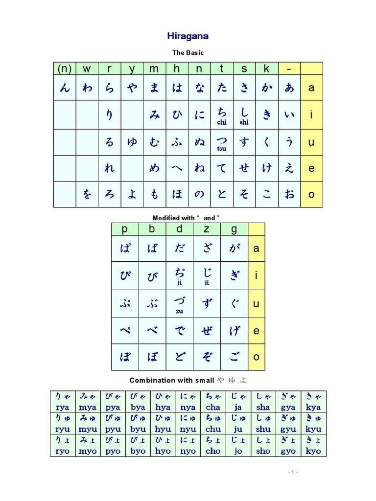 Hiragana Katakana Chart PDF | PDF