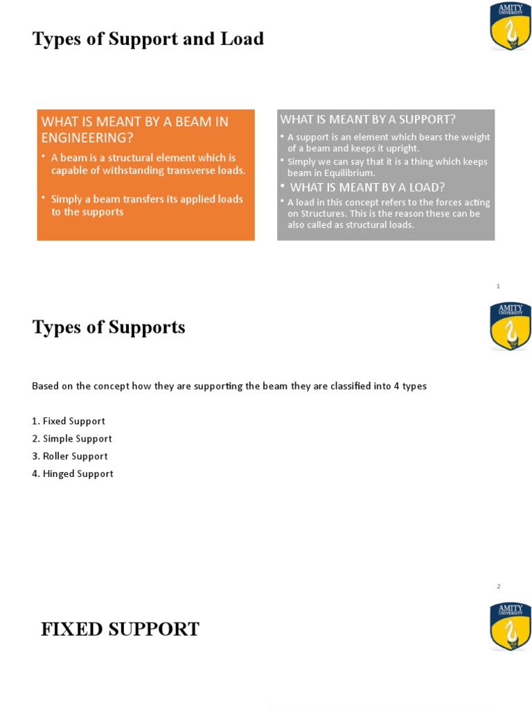 Types of Supports and Loads Explained | PDF | Force | Beam (Structure)