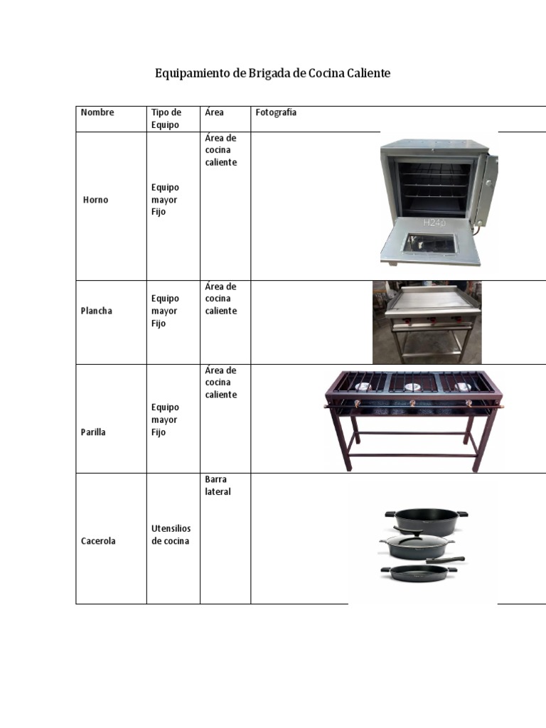 Tabla de Equipamiento de Cocina Caliente | PDF
