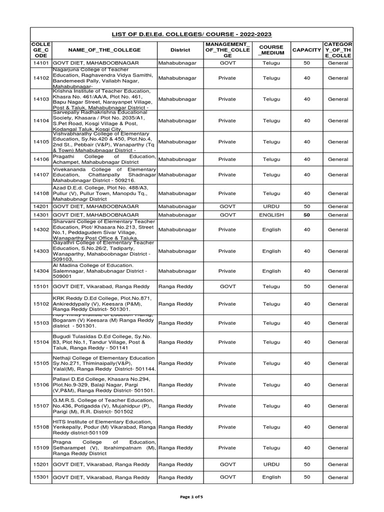 Colleges List 2022-23 - DElEd-DPSE | PDF