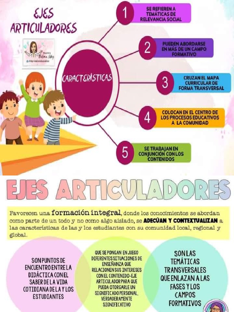 Inclusión como Eje Articulador Educativo | PDF | Inclusión (Educación) | Conocimiento