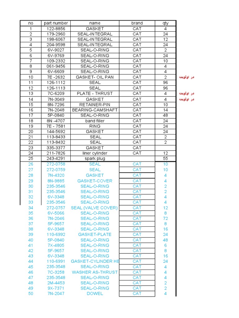 Final List | PDF | Manufactured Goods | Mechanical Engineering