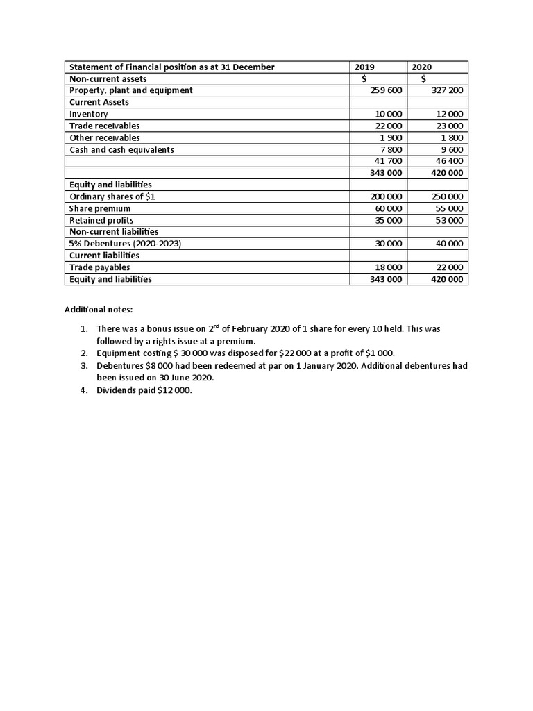 Financial Position Statement 2019-2020 | PDF
